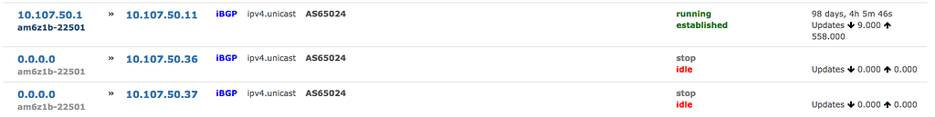 BGP Alert wrong notifications - Help - LibreNMS Community