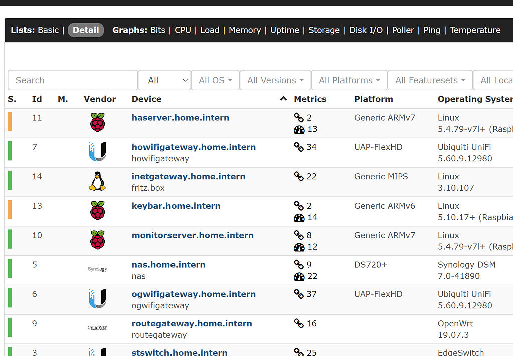 Device Status organge, why? - Help - LibreNMS Community