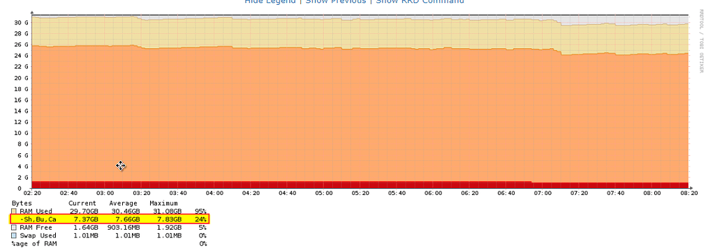 Linux Detailed Memory Usage Table - Help - LibreNMS Community