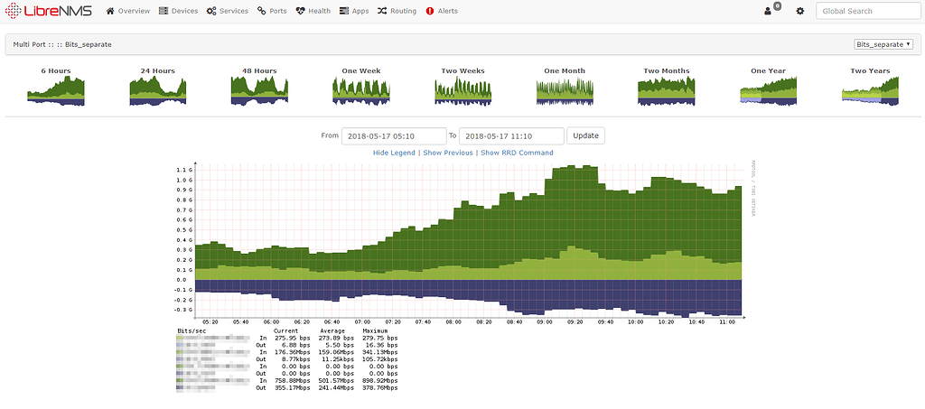 Display of graphs increasingly not working correctly - Help - LibreNMS Community
