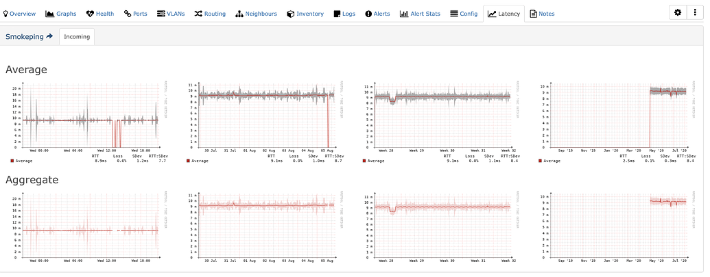 Custom device menu entry ... how to do it? - Help - LibreNMS Community