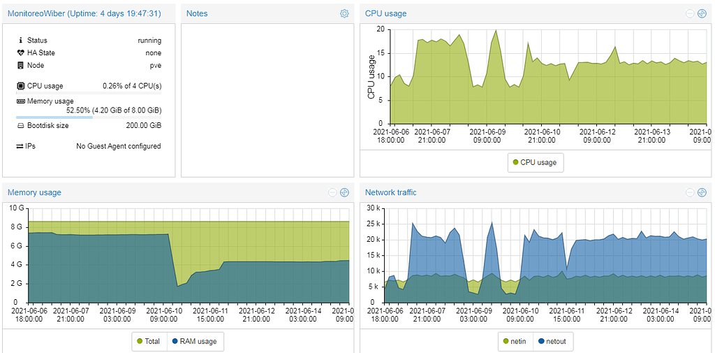 Mitigating platform slow response - Help - LibreNMS Community