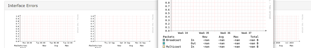 Interface Uptime Graph or Template - Help - LibreNMS Community