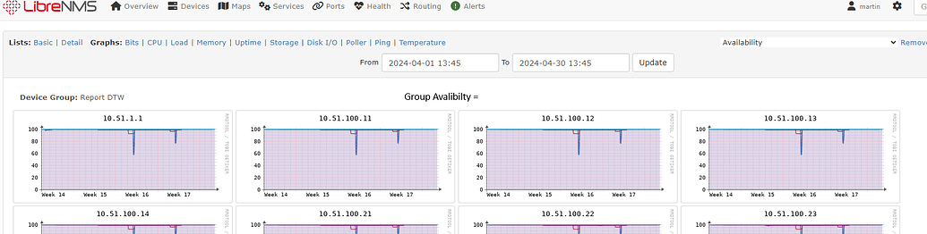 Device Group Reports - Help - LibreNMS Community