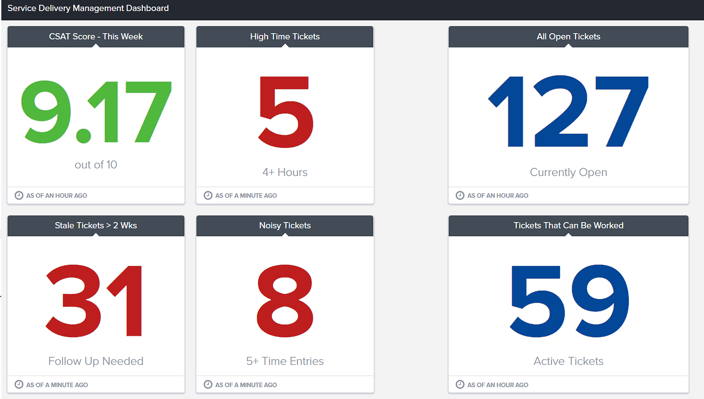 Dashboard widget for open tickets (showing number rather than graph) - Help - LibreNMS Community