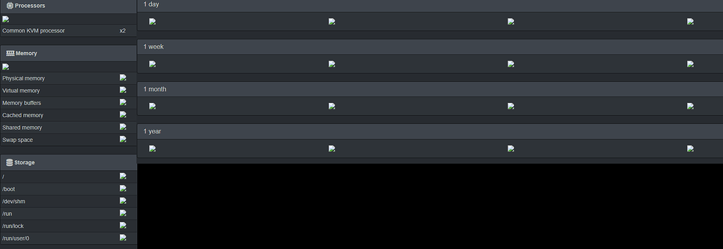 RRDcached graphs are not displayed - Help - LibreNMS Community