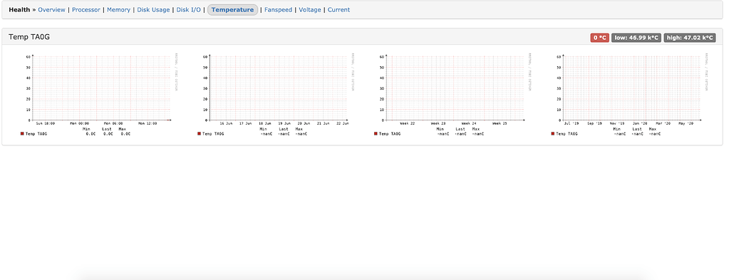 Custom Sensors - Help - LibreNMS Community