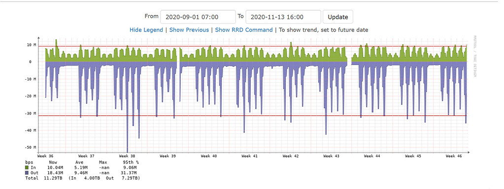 Definition in my graphs - Help - LibreNMS Community