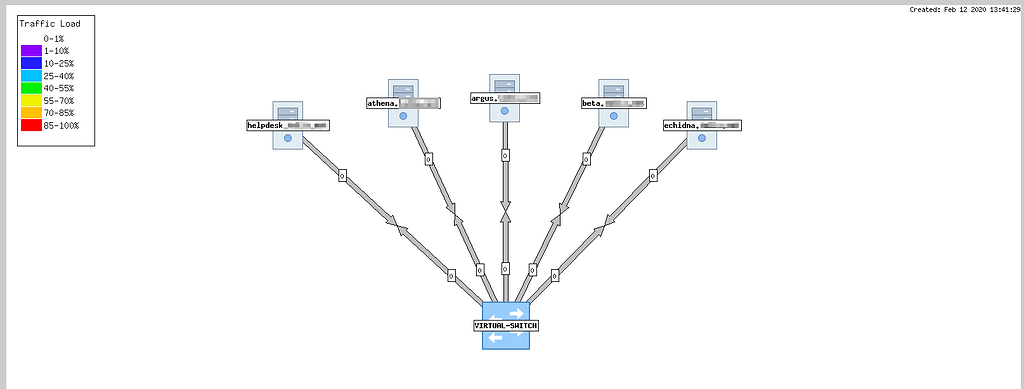 Weathermaps on LibreNMS - How to export the html and png files of the ...