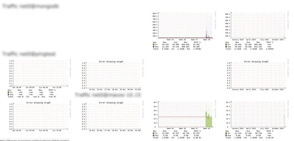 Problems With Graphs Red Only Missing Error Drawing Graph Help Librenms Community