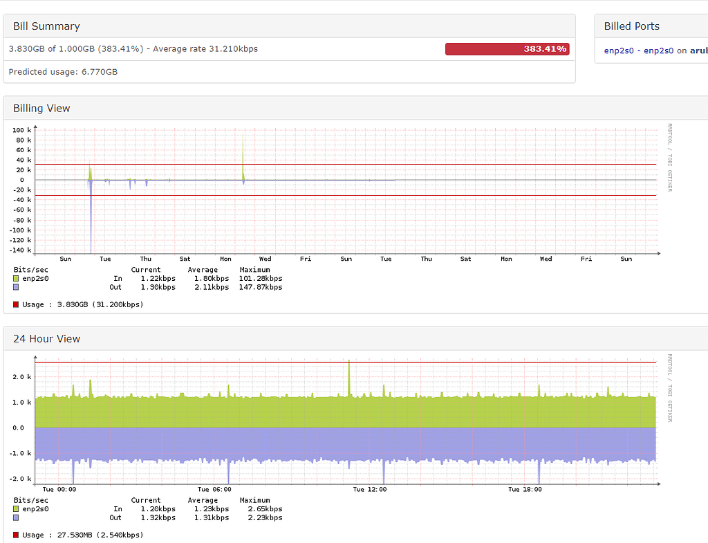 Incorrect traffic bill calculation - Help - LibreNMS Community