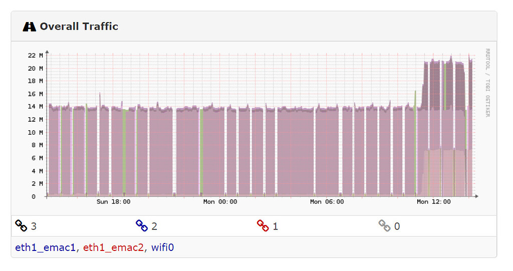 Traffic Graphs Gaps on some wireless shots - Help - LibreNMS Community