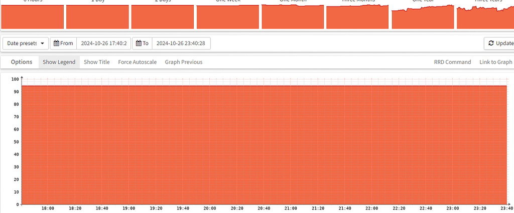 Force graph autoscale - Feature Requests - LibreNMS Community