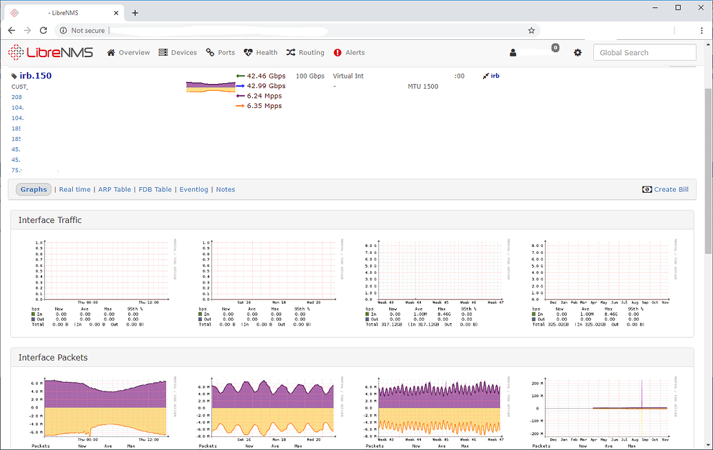 Graphing Issues with single port on device. (Others work) - Help ...