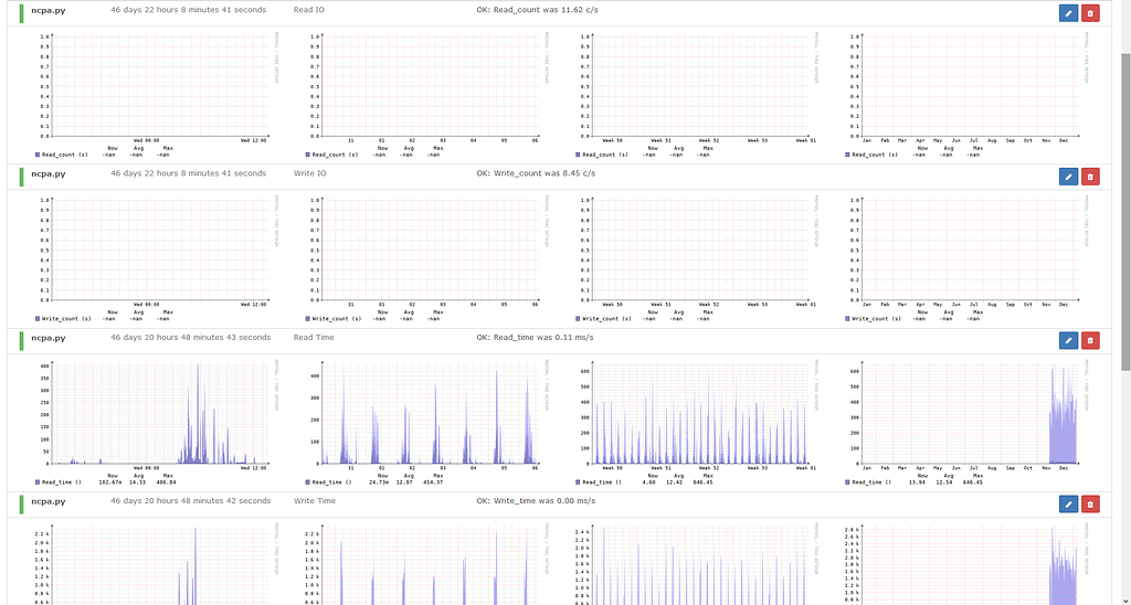 NCPA Read / Write Count couldn’t gragh correctly - Help - LibreNMS ...