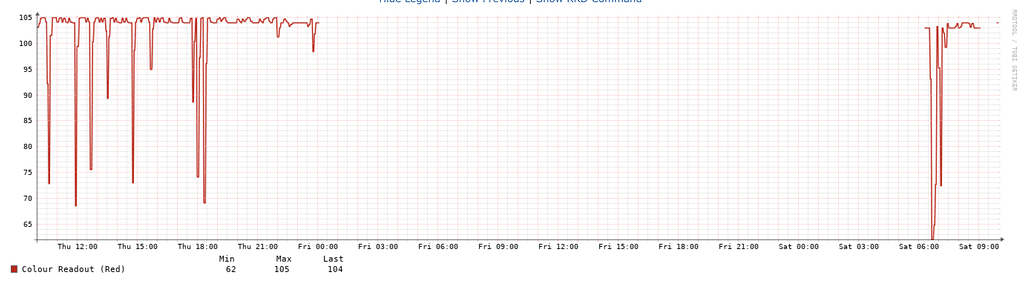 Gaps in graphs - Help - LibreNMS Community