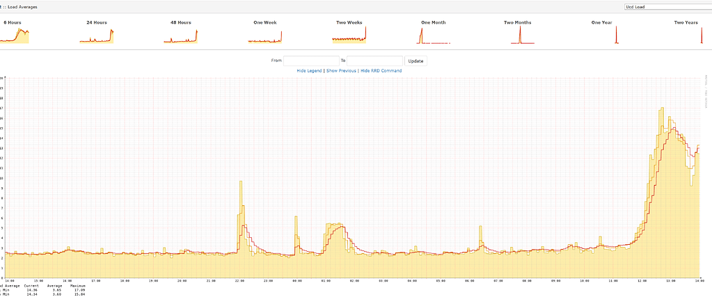 Graph Data location - Help - LibreNMS Community