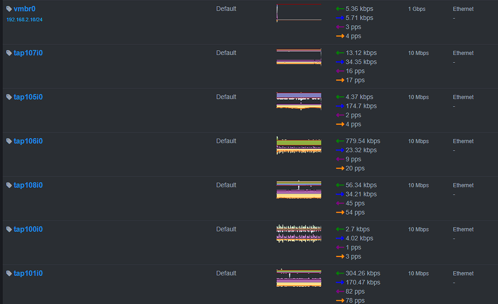 LibreNMS port settings getting reverted to 10 Mbps - Help - LibreNMS Community