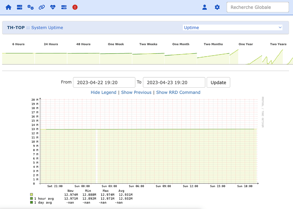 System Uptime Graph Help Librenms Community
