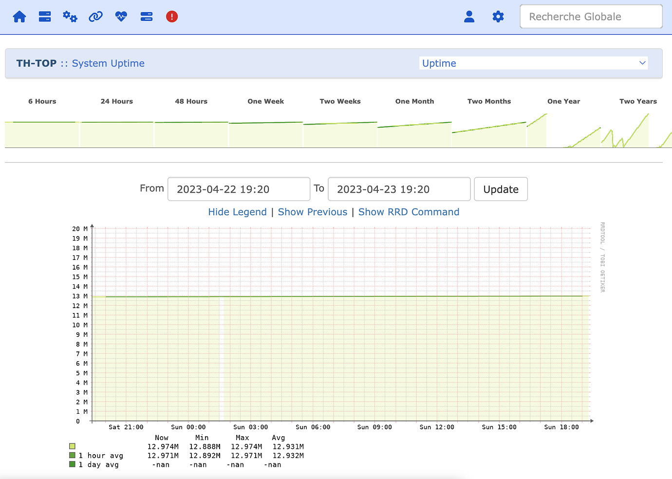 System uptime graph - Help - LibreNMS Community