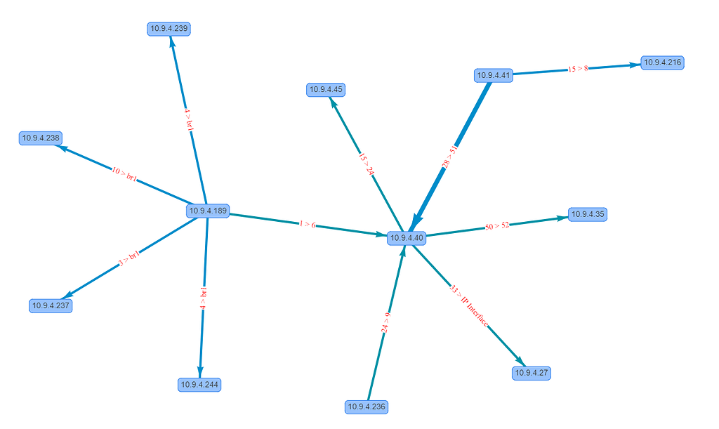 Use "System Name" instead of the IP address on Network Map - Help ...