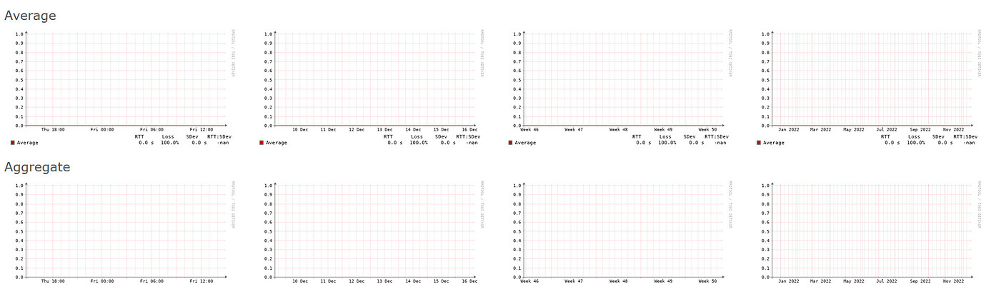 Smokeping Graphs Not Showing In Librenms Latency Tab Plugins Librenms Community