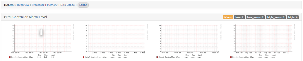Feature Request - Mitel Application Monitoring - Feature Requests - LibreNMS Community