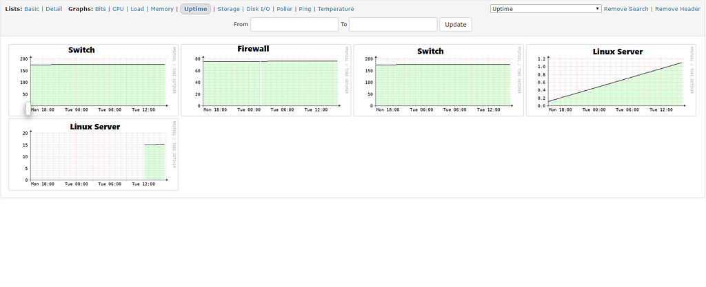Not all devices are showing in graph overview - Help - LibreNMS Community