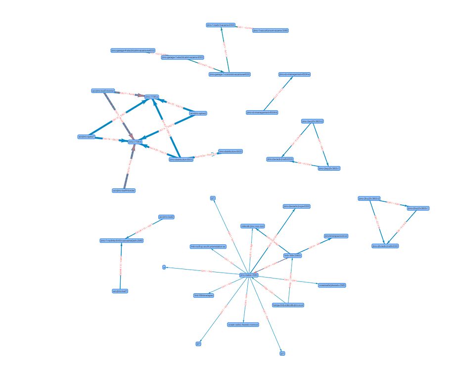 Network Map organization - Help - LibreNMS Community