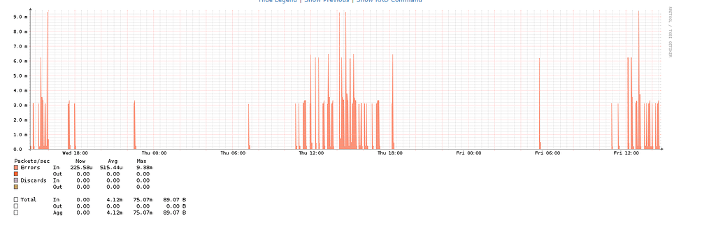 Interface Error Graph Explaination - Help - LibreNMS Community