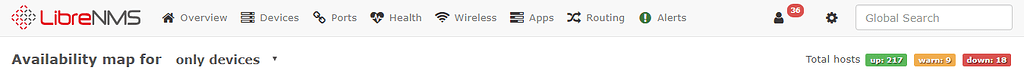 Availability map based on device group is missing - Help - LibreNMS Community