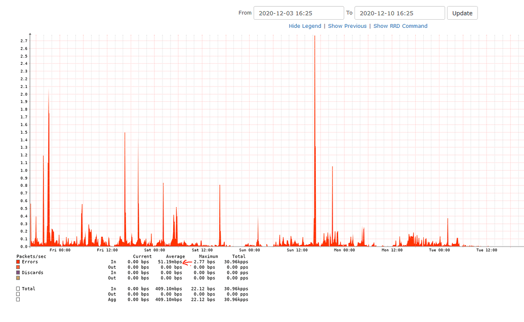 Interpreting interface errors graph - Help - LibreNMS Community