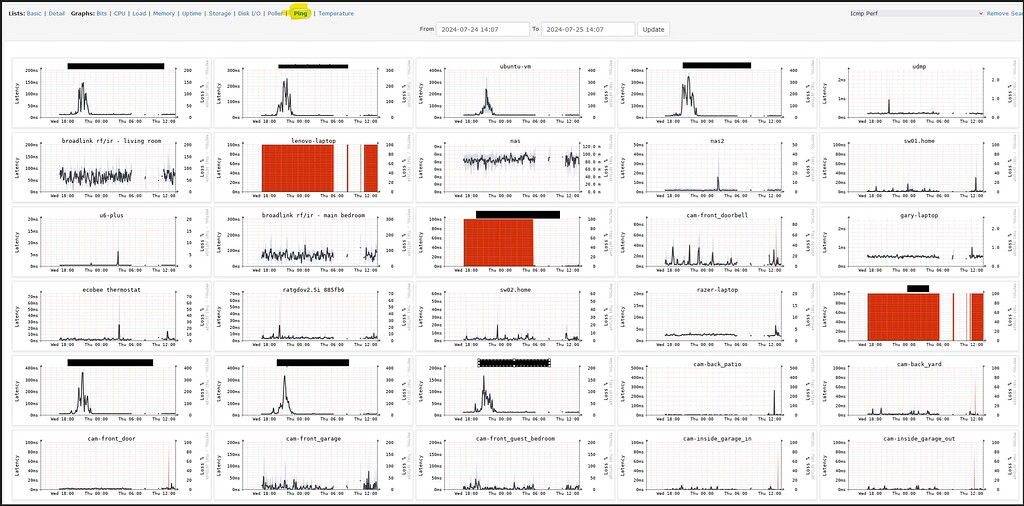Change size of graphs when there is nothing to draw e.g. "Error drawing ...