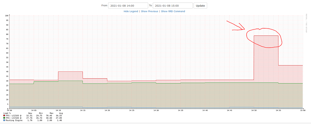 Processor load graphs rounding values - Help - LibreNMS Community