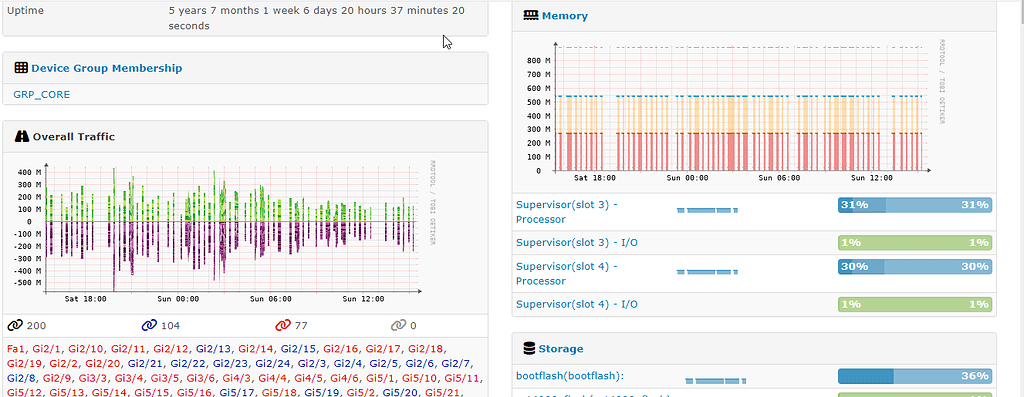 Discontinuous graph in LibreNMS - Help - LibreNMS Community