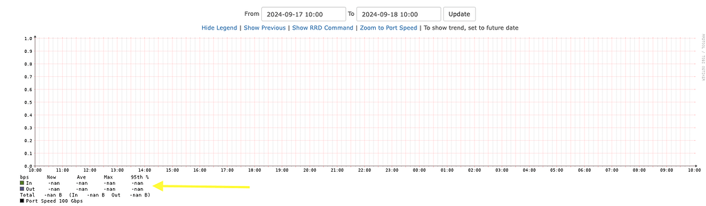 Graphs not working showing "-nan" error! - Help - LibreNMS Community
