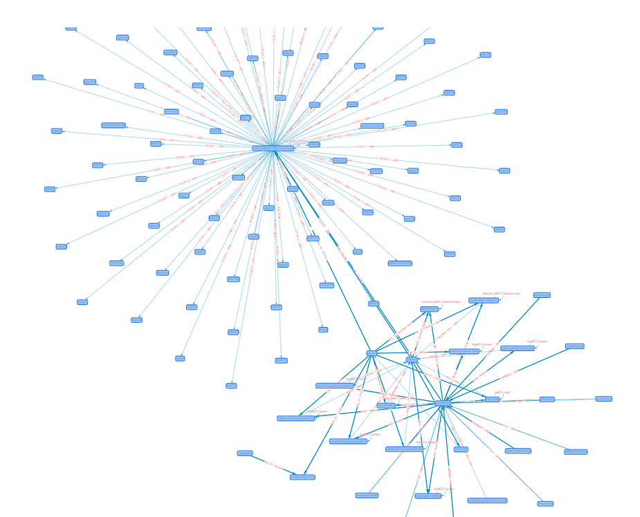 Network map device groups and customisation - Feature Requests - LibreNMS Community