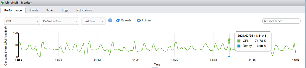 CPU Usage 90-100% - Help - LibreNMS Community