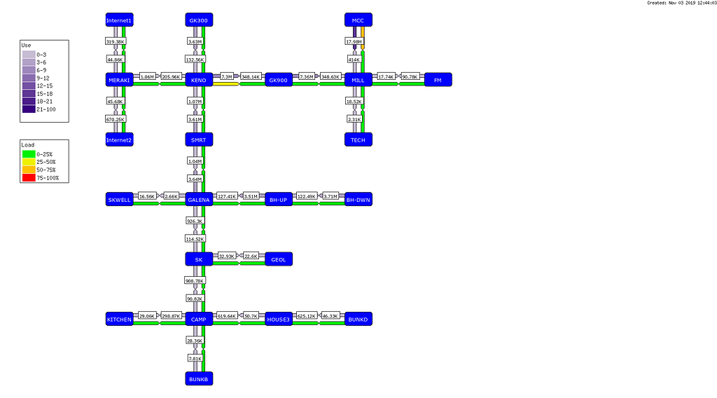 Availability/Status for graphing and weathermap - Feature Requests ...