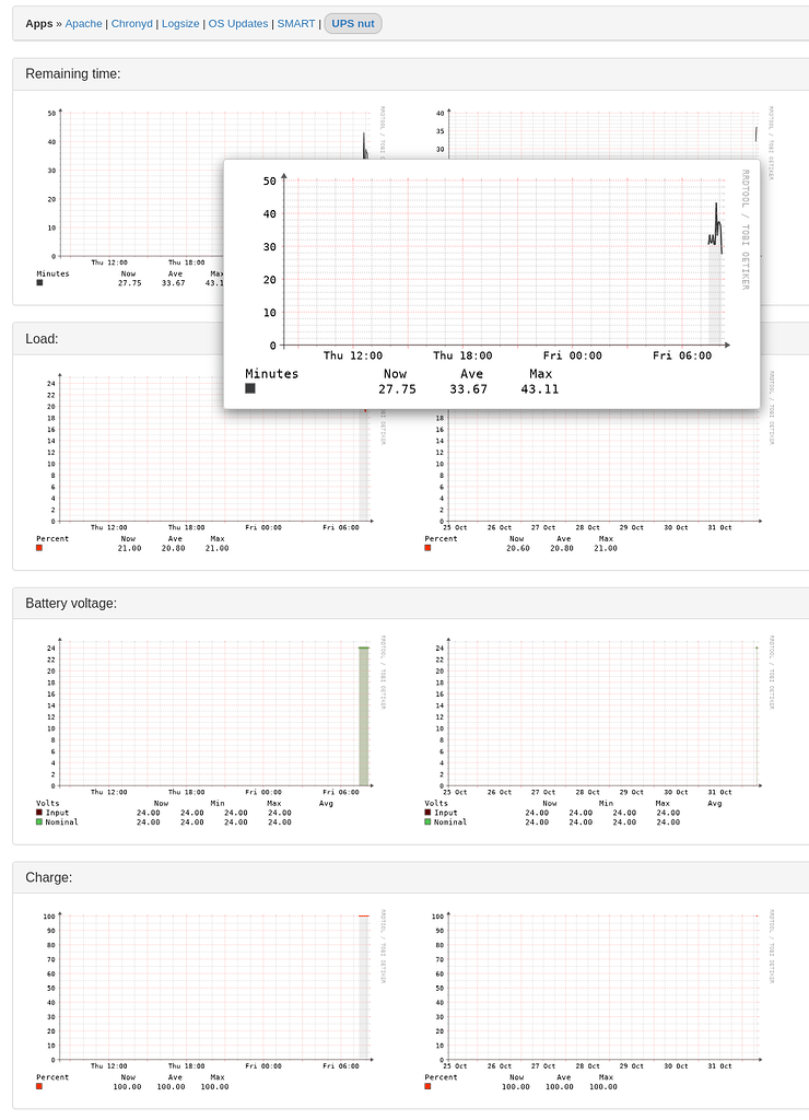 UPS-nut applicaiton not showing multiple UPS in Web UI/Graphs - Help ...