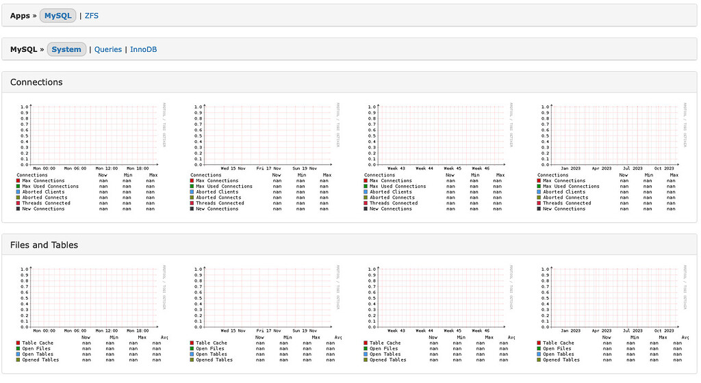No graphs for MySQL Application - Help - LibreNMS Community