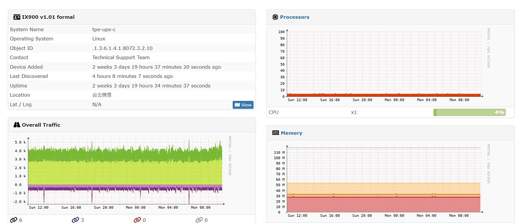 UPS Status - Help - LibreNMS Community