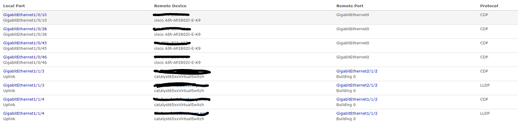 API possibility to get Neighbor information - Feature Requests - LibreNMS Community