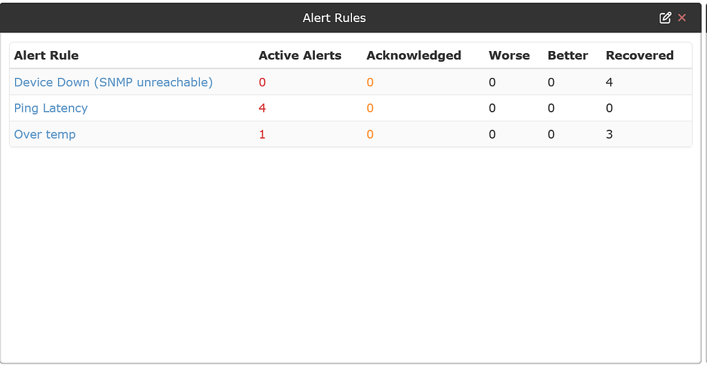 Alert Rules plugin widget for dashboard - Plugins - LibreNMS Community