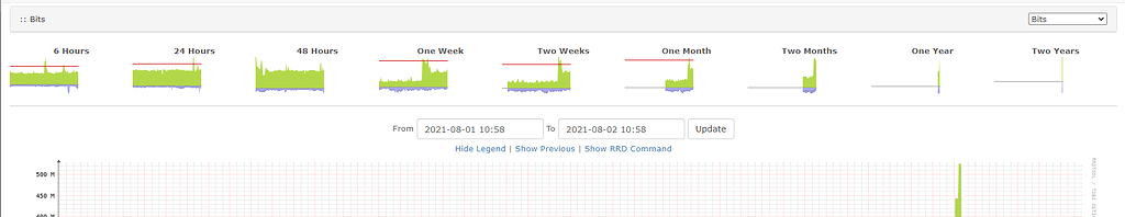 Graphs fault display - Feature Requests - LibreNMS Community