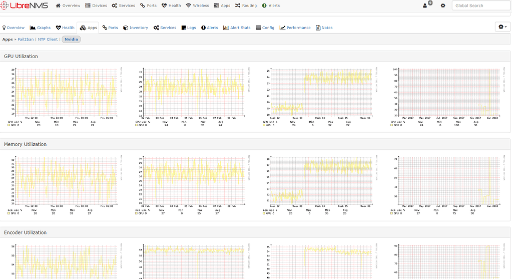 Nvidia APP color of Graphs - Help - LibreNMS Community