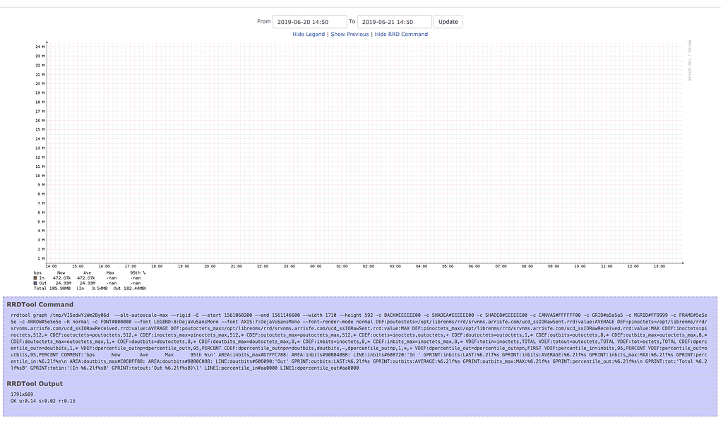 All Graphs Empty - Help - LibreNMS Community