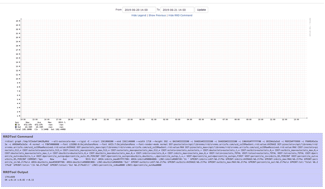 All Graphs Empty - Help - LibreNMS Community