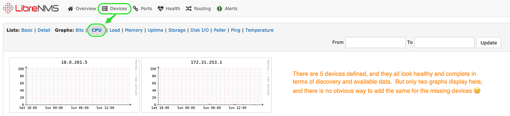 Devices > Graphs > CPU - Missing graphs for most devices - Help ...