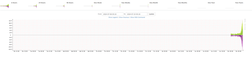 Interface graph traffic loss history - Help - LibreNMS Community